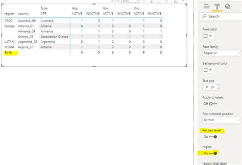 Solved Re Cross Tab With More Than Fileds As Rows Sectio