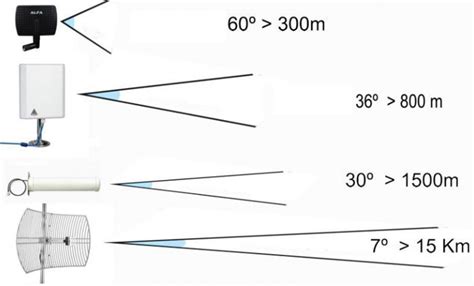 Wifi Beam Antenna The Best Picture Of Beam
