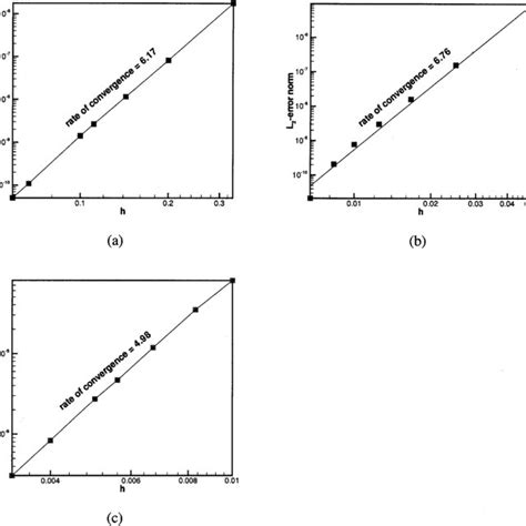 Boundary Conditions For The Two Dimensional Validation Test Problem Download Scientific Diagram