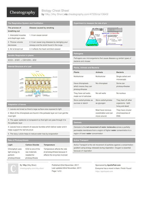 Biology Cheat Sheet By Viky Shen Cheatography Com Viky Shen Cheat Sheets Biology