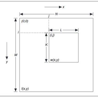 IMAQ Find Pattern 2 VI Download Scientific Diagram