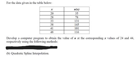Solved Using Matlab You Are Not Allowed To Use Any