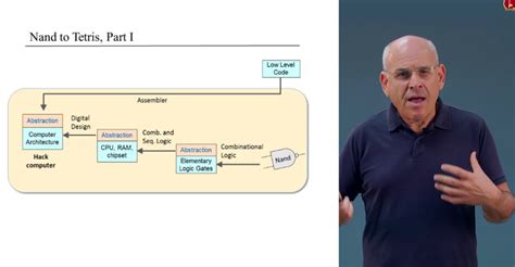 nand2tetris 課程筆記