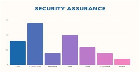 Survey Of Fingerprint With Other Biometrics Download Scientific Diagram