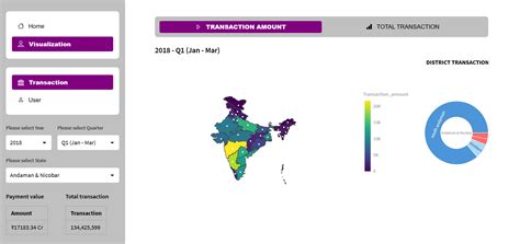GitHub SRIDHAR PhonePe Pulse Data Visualization PhonePe Pulse Bring Data To