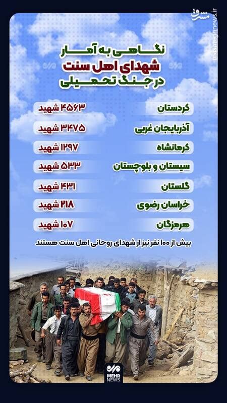 مشرق نیوز اینفوگرافیک نگاهی به آمار شهدای اهل سنت در جنگ تحمیلی
