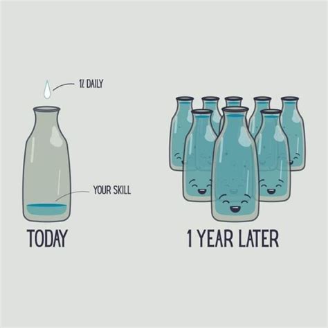 janith k chathuranga on linkedin small daily improvements over time