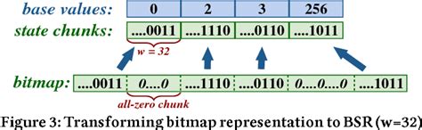 figure 3 from speeding up set intersections in graph algorithms using