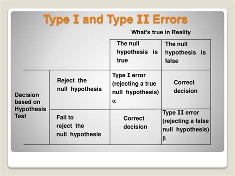 Ppt Introduction To Hypothesis Testing Powerpoint Presentation Free Download Id1884863