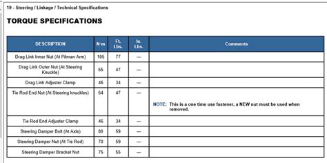 Torque Specs Jeep Wrangler Forums Jl Jlu Rubicon 4xe 392