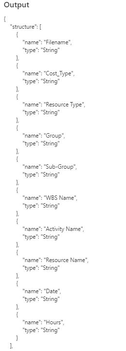 Schema Drift Not Working As Expected Azure Df Multiple Files Of 2