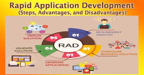 Rapid Application Development Steps Advantages And Disadvantages
