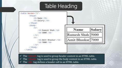 html tables and forms pptx
