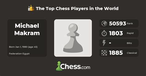 Michael Makram Top Chess Players
