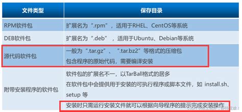 【linux】rpm andand yum 软件包的安装以及查询 yum查看已安装包 csdn博客