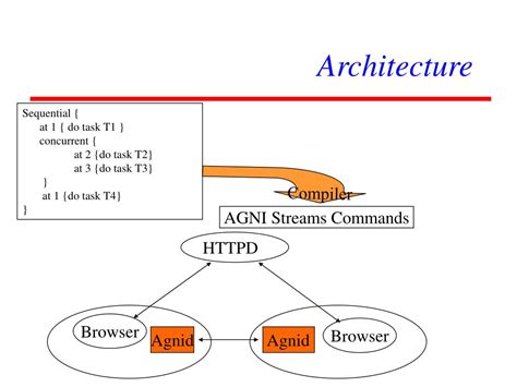 Ppt An Application Framework For Event Driven Re Configurable