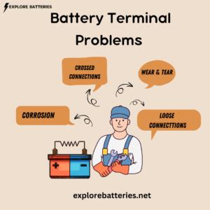 Understanding Car Battery Positive And Negative Terminals