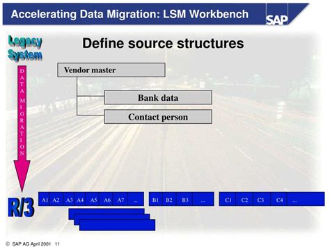 Ppt Legacy System Migration Workbench Powerpoint Presentation Free Download Id 4222317