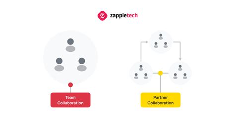 Regression Automation Testing Fix The Bottleneck In Testing With Zappletech