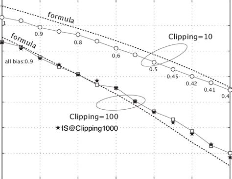 bit error rates of the tanner [155 64 20] ldpc code using both