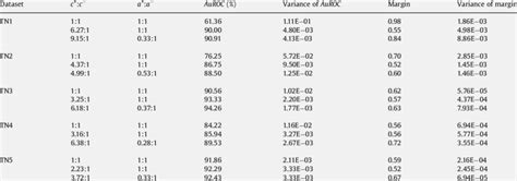 Test Of Datasets With Different Class Distributions Download
