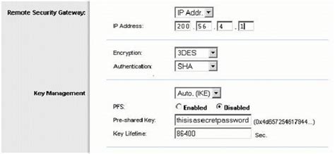 Cleverworkarounds An Annotated Ipsec Example