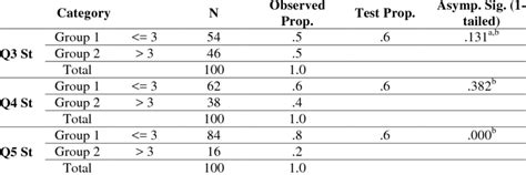 Binomial Test For Starter Level Question Binomial Test Download