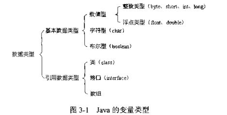 int与integer的区别基本数据类型与引用数据类型 短腿的兔子跑得快 博客园