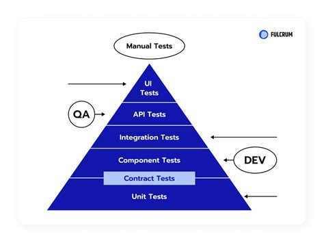 Qa Automation Manager At Faith Sager Blog