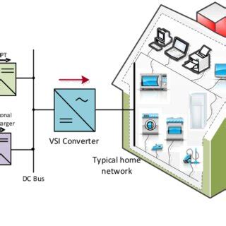 System Schematic Diagram Download Scientific Diagram