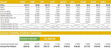 Volatility Analyzer Tool And Inverse Volatility Portfolio Optimizer All Seasons Portfolio