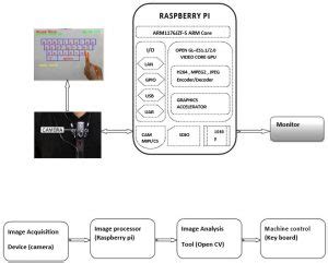 IoT Based Baby Monitoring System Using RaspberryPi