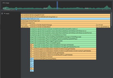 Potential Performance Problem With Mediasessionmanagergetsetmetadata