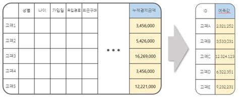 머신러닝으로 개발된 모델의 결과는 어떻게 나타날까 인공지능 머신러닝 솔루션 다빈치랩스의 블로그 컨텐츠