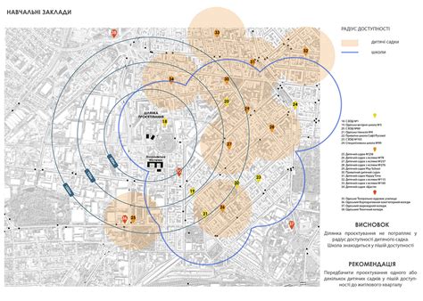 District Analysis On Behance