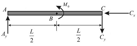 Solved Chapter 8 Problem 32p Solution Structural Analysis 8th