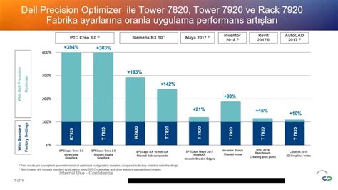 Dell Precision Optimizer Ile İş İstasyonunuzdan Maksimum Verimi Alın Workstation Pc