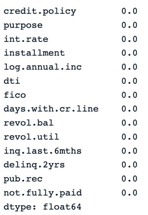 An Introduction To Hierarchical Clustering In Python Datacamp