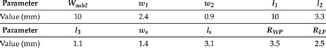 The Slot Coupled Patch Antenna Design Parameters Download Scientific