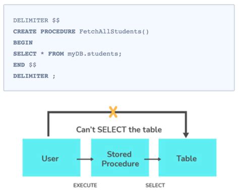 Top Sql Interview Questions And Answers In Artofit