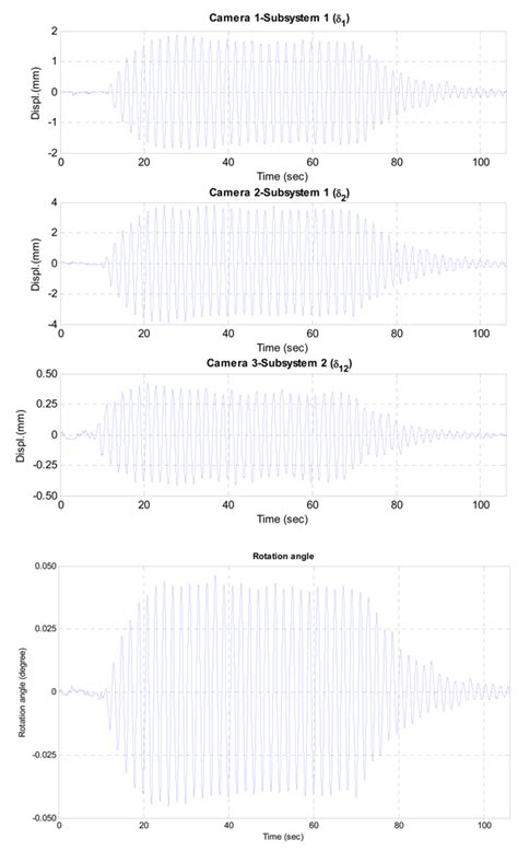 A Vision Based Dynamic Rotational Angle Measurement System For Large