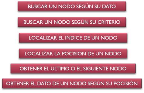 Listas Enlazadas