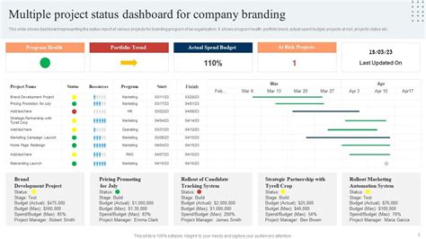 Top 10 Project Status Quad Chart Powerpoint Presentation Templates In 2025