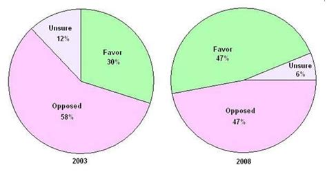 Sexuality And Public Policy