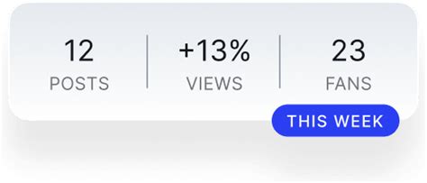 Profile Stats — Ui Lens Profile Stats — Ui Lens