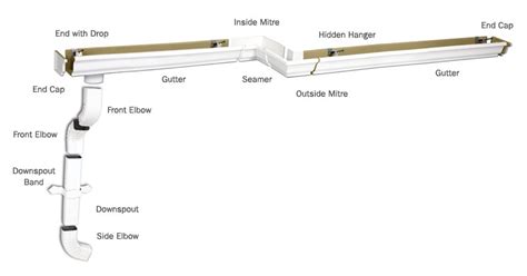 Gutter Parts And Accessories Everything To Know For Your Gutter System