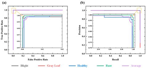 Adversarial Training Collaborating Multi Path Context Feature