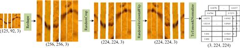 Figure 1 From Hybrid Swin Transformer Cnn Model For Pore Crack