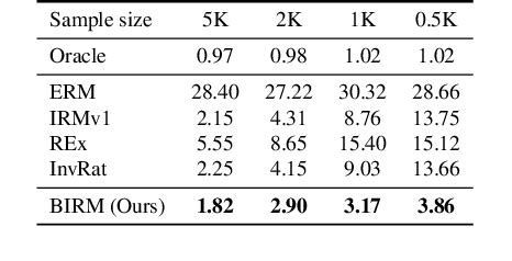 Table From Bayesian Invariant Risk Minimization Semantic Scholar