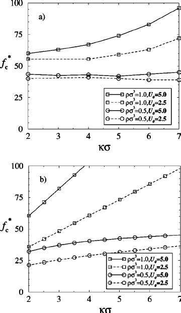 Nonequilibrium Phase Diagram For The Two Dimensional System With